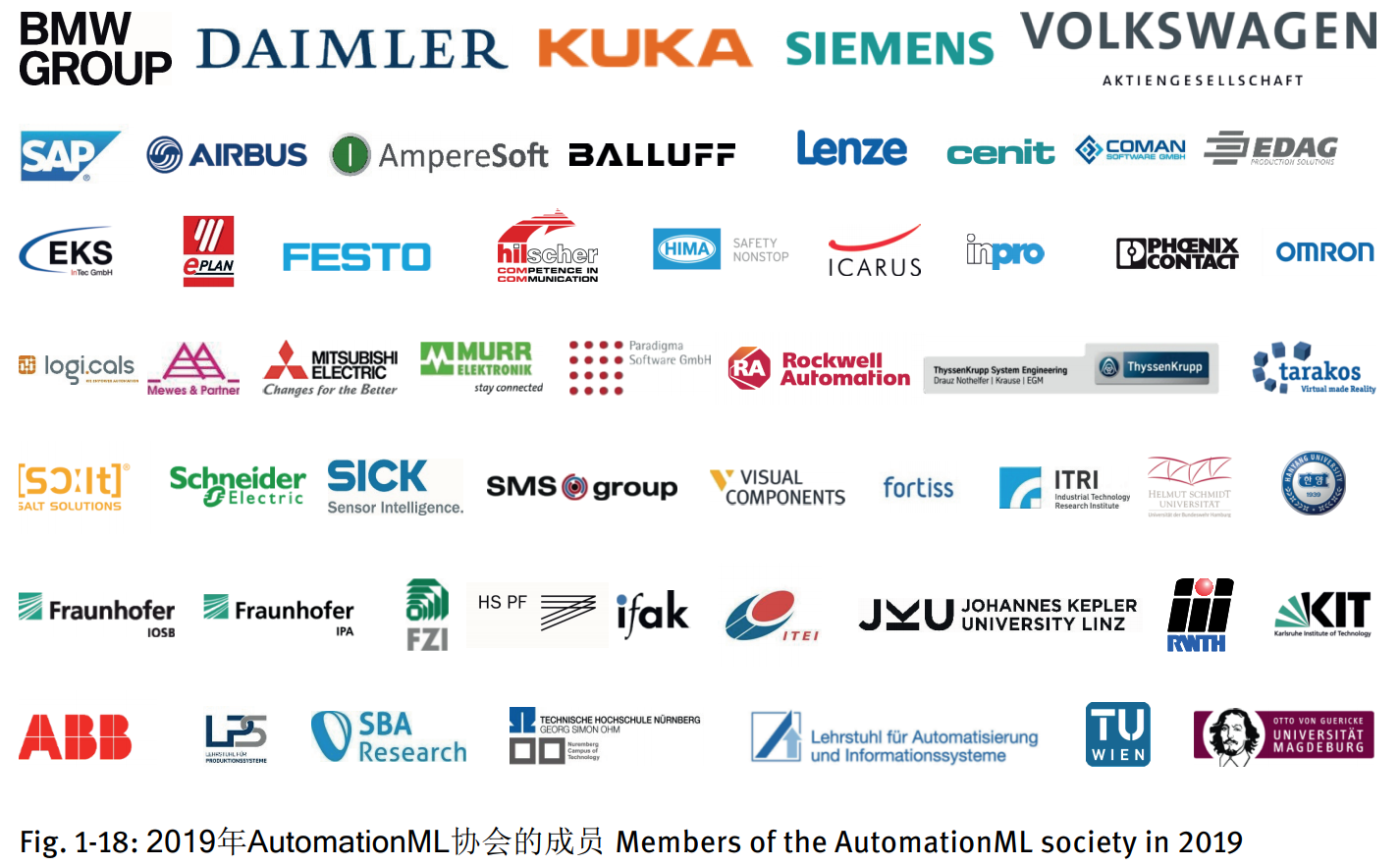 AMLBook1: 初学者指南 | 第一章 1 What is AutomationML [翻译]-CSDN博客