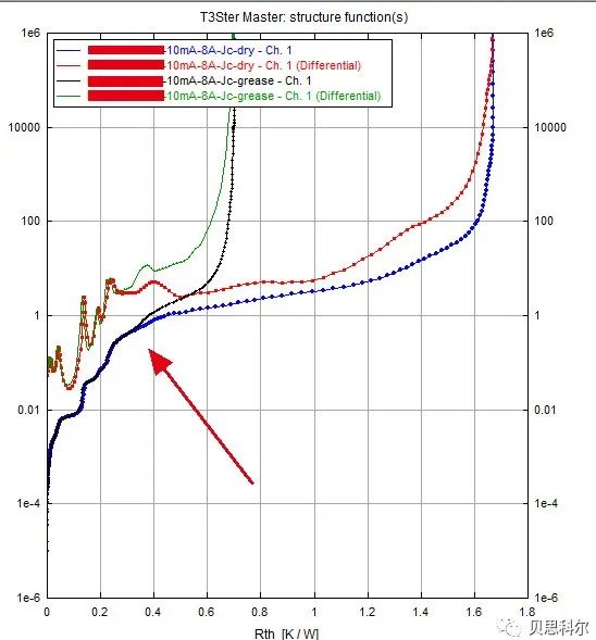 T3Ster结构函数应用-双界面分离法测试RθJC(θJC)_界面分离法测试r集成、-CSDN博客
