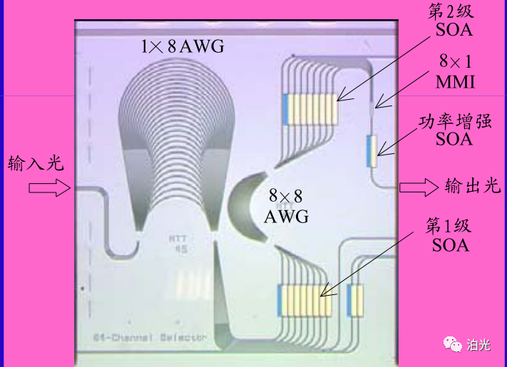 基于AWG路由器和SOA的数字调谐滤波器_awg 64路-CSDN博客