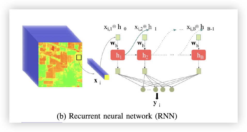 分布式遥感图像处理综述：Distributed Deep Learning for Remote Sensing Data Interpretation_deep learning in ...