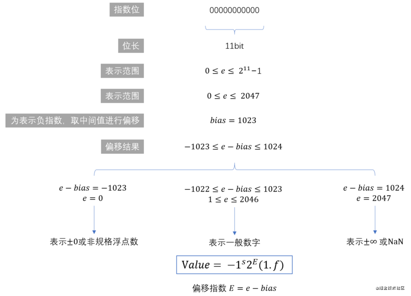 Js中浮点数运算精度问题js浮点数相加精度问题 Csdn博客 