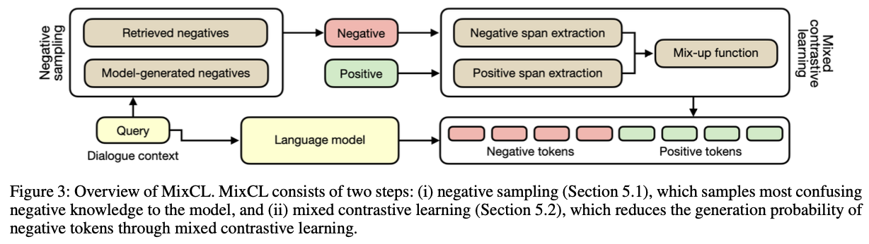 论文解读：Contrastive Learning Reduces Hallucination in Conversations-CSDN博客