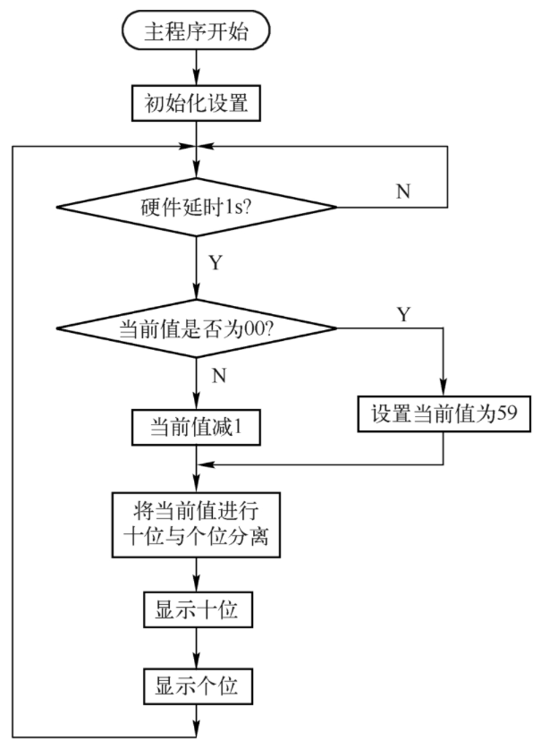 【51单片机】59s倒计时器的设计【仿真】【proteus】单片机设计0到59s计时器 Csdn博客 