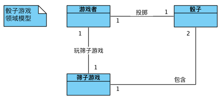 Java Uml类图举例uml类图介绍 Csdn博客