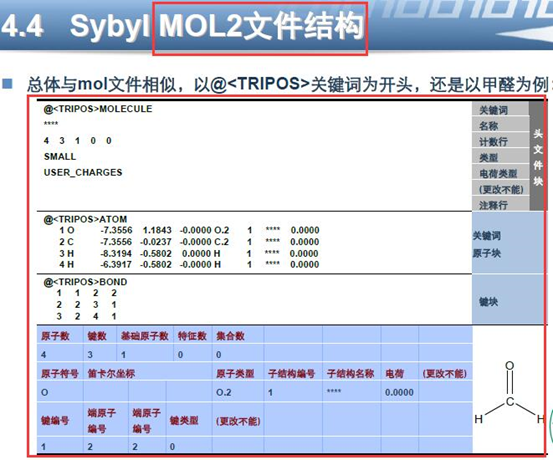 amber中frcmod,mol2文件的格式_mol2格式-CSDN博客