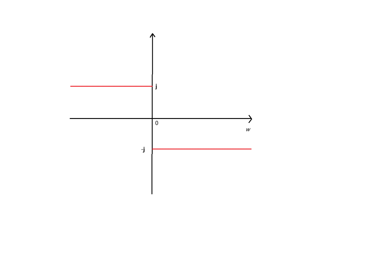 IQ信号理解_iq信号fft-CSDN博客