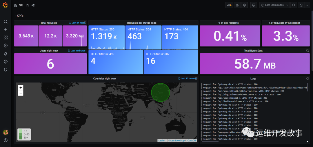 使用loki和grafana展示ingress-nginx的日志_loki分析nginx日志-CSDN博客