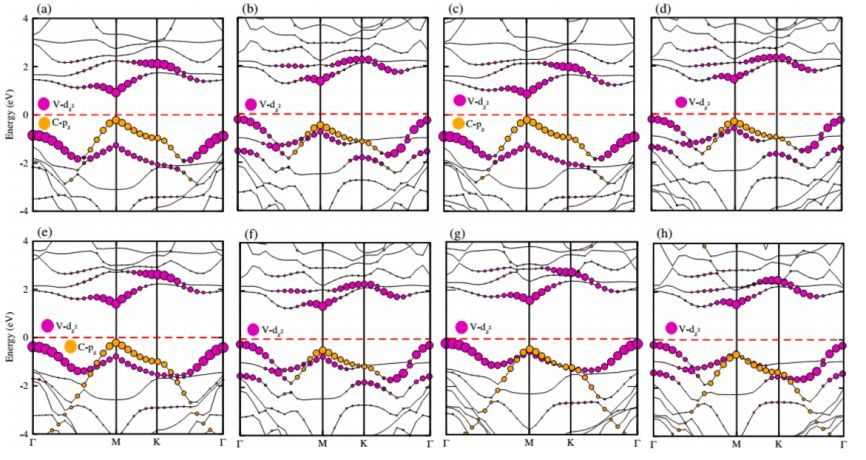 【VASP解读】Appl. Surf. Sci.：光电和可再生能源应用的GeC-VXY范德华异质结构中的I型（II型）能带对准_vasp过电位-CSDN博客