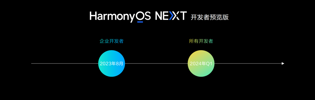 HarmonyOS NEXT：使用全自研内核_harmony os next文档-CSDN博客