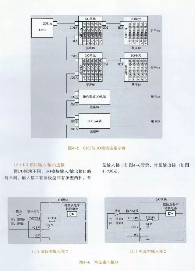发那科pmc地址分配_发那科：IO配置调试-CSDN博客