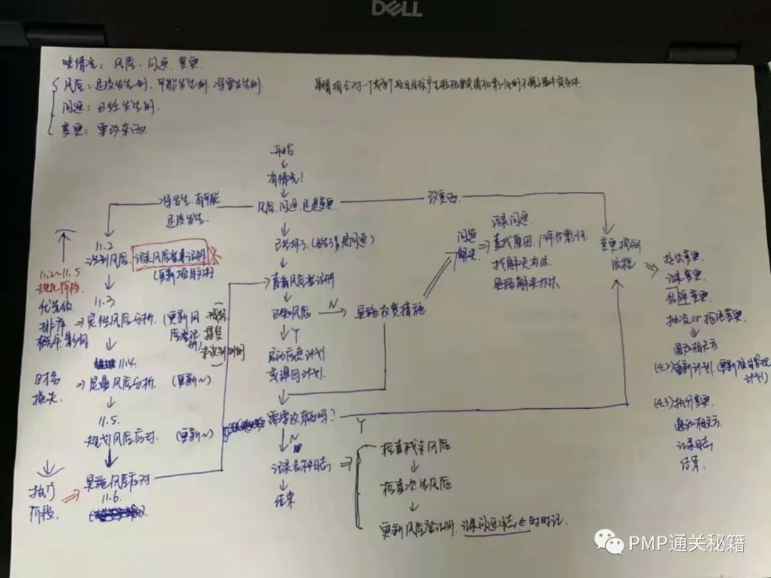 pmp中ram和raci的区别_PMP学习之路-CSDN博客