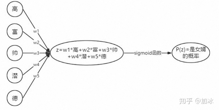 Matlab使用决策树实现西瓜数据集分类决策树 笔记 Csdn博客