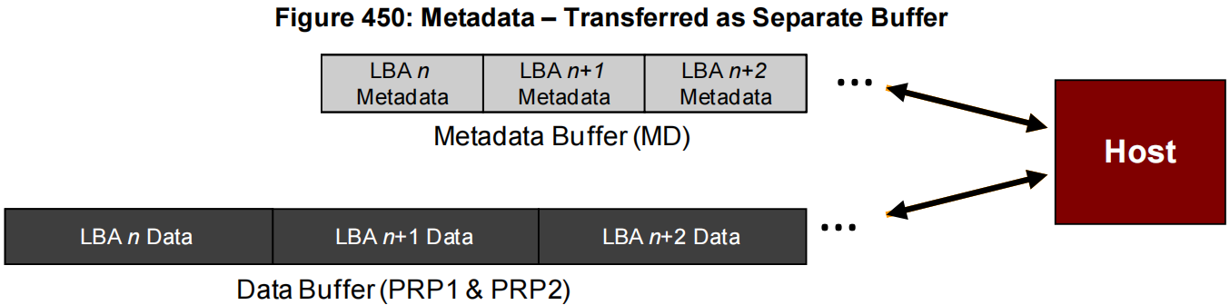 NVMe笔记_ssd host 到controller-CSDN博客