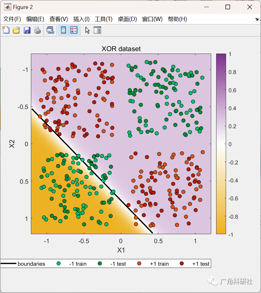 TensorFlow游乐园介绍及其神经网络训练过程（Matlab代码实现）_tensorflow游乐场-CSDN博客