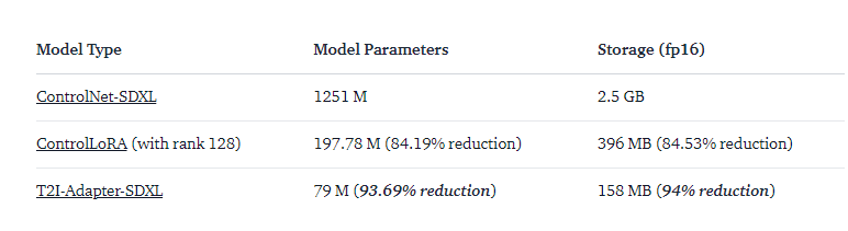 [AI绘画] 即插即用！SDXL+T2I-Adapters 高效可控的生成图片-CSDN博客