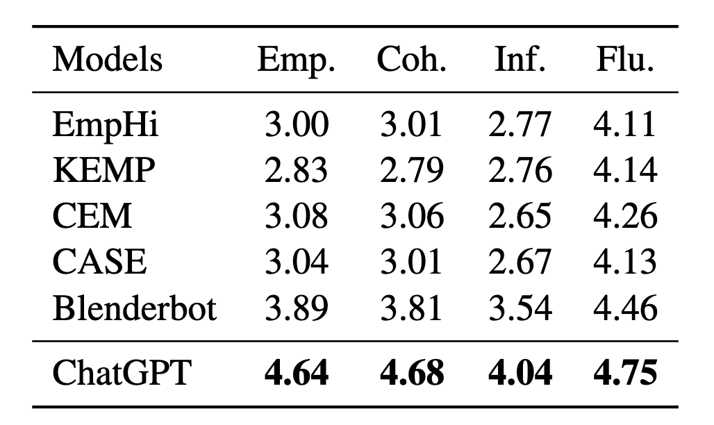 EMNLP'23 | 基于大语言模型的共情回复生成：实证研究和改进-CSDN博客