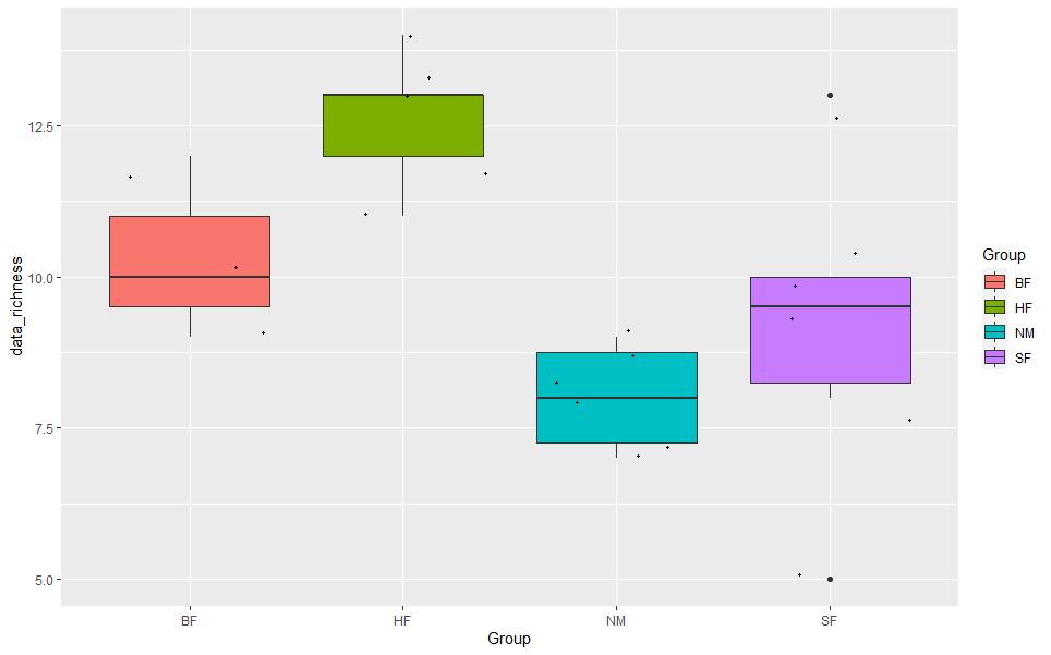 跟着iMeta学做图｜分面箱线图展示alpha多样性并用标注差异分析结果-CSDN博客