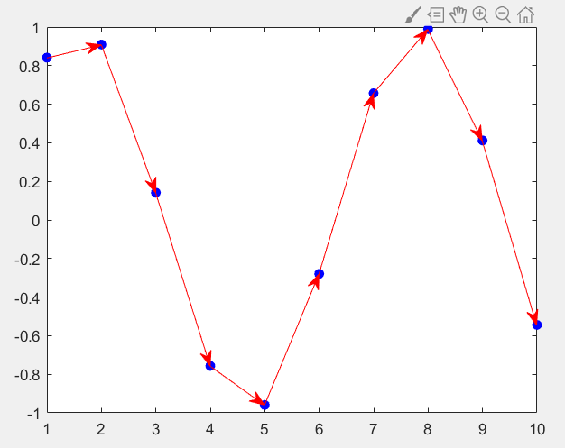 matlab figure函数_【Matlab学习秘籍】绘制带箭头直线-CSDN博客