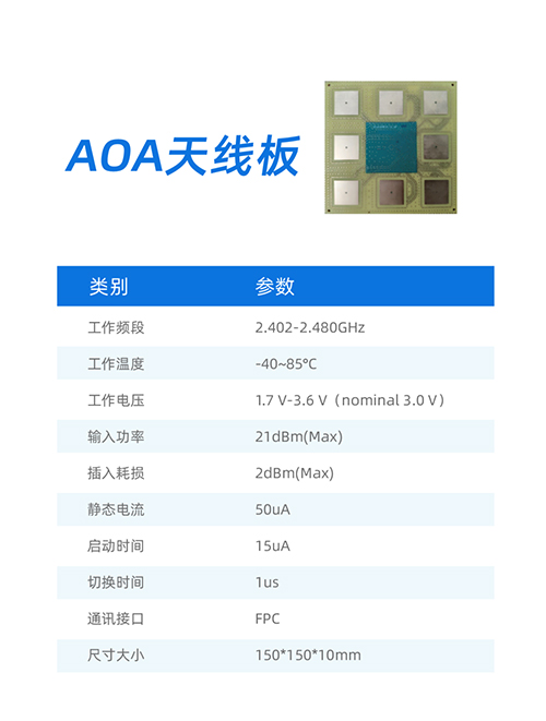 精确到1m，看AOA如何瞄准千亿室内定位市场_杰理ble aoa精度-CSDN博客