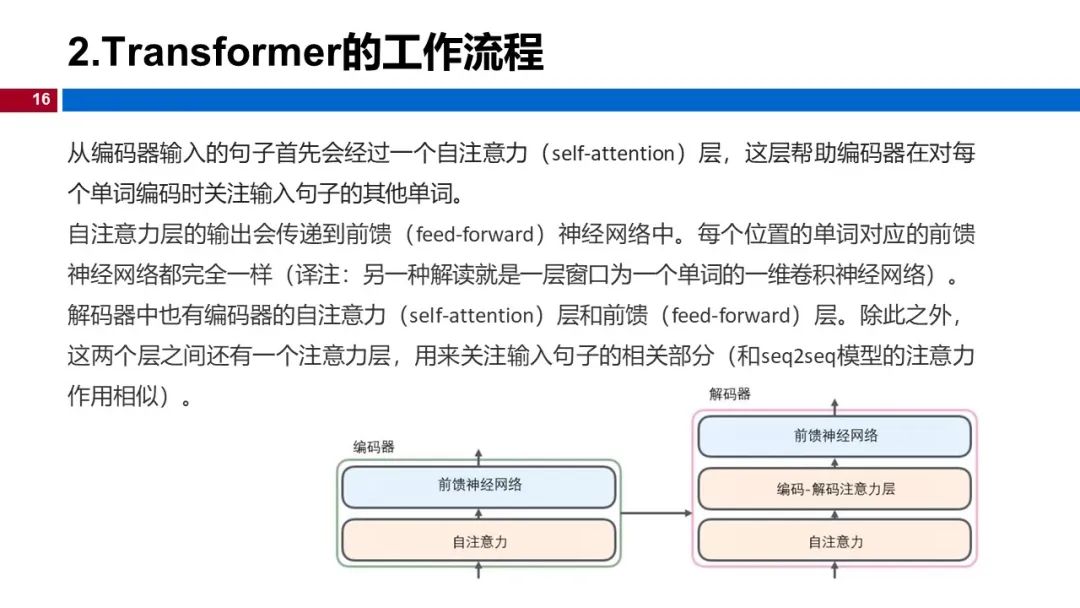 Transformer和BERT入门.pptx-CSDN博客