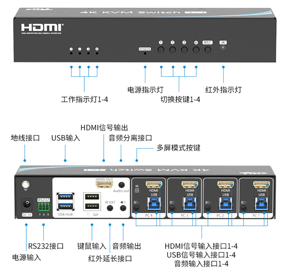 4进1出USB3.0 HDMI KVM无缝切换器解决方案：旭东泰eKL-41H_linux支持的切换器-CSDN博客