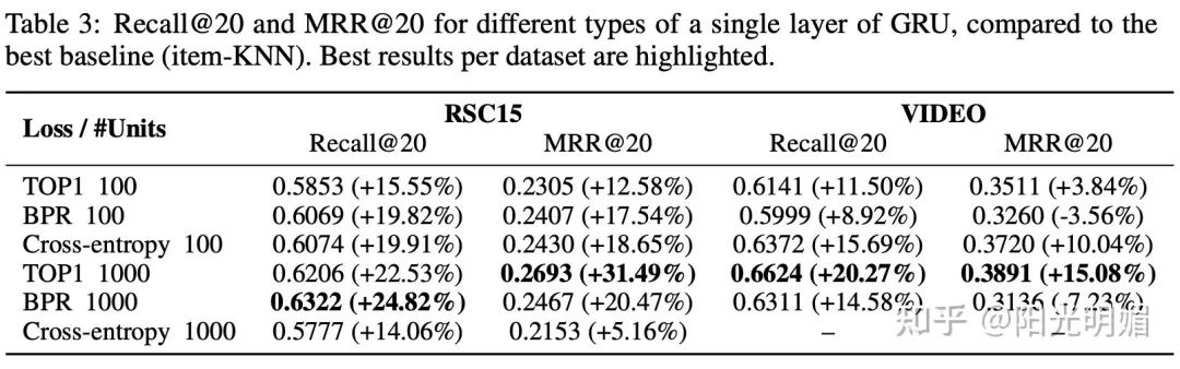 基于RNN的序列化推荐系统总结-CSDN博客