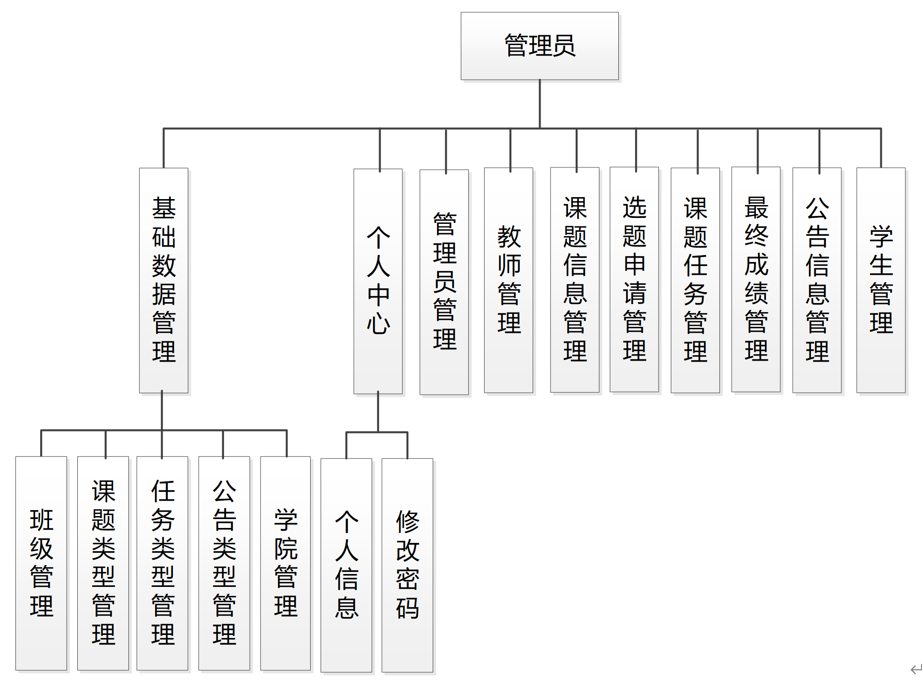 基于springboot的毕业设计系统的设计与实现系统springboot毕设 Csdn博客