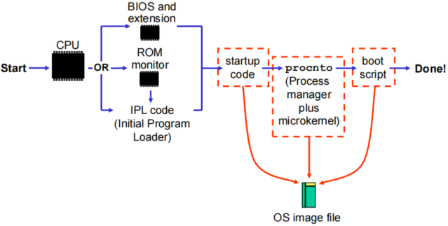 QNX Neutrino IPL_qnx ipl-CSDN博客
