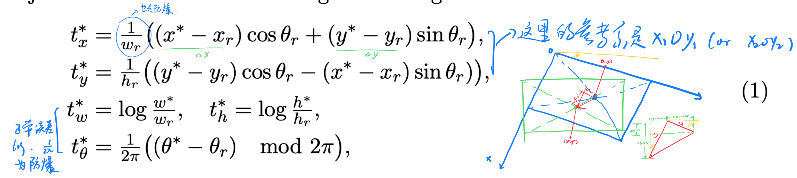 Learning RoI Transformer for Detecting Oriented Objects in Aerial Images_learning roi ...
