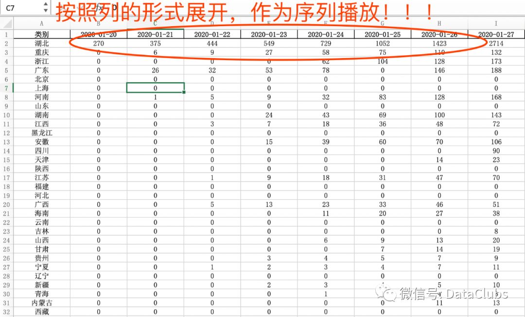 Python 柱状图十分钟教你实现，高大上动态柱状图的可视化python Flourish Csdn博客