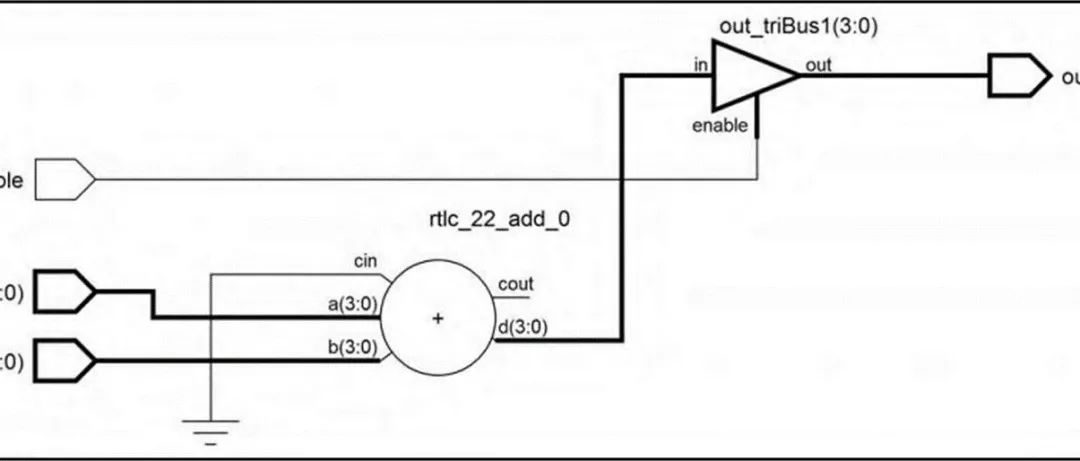 HDLBits: 在线学习 SystemVerilog（零）-在线“巡礼” HDLBits_assign one-CSDN博客