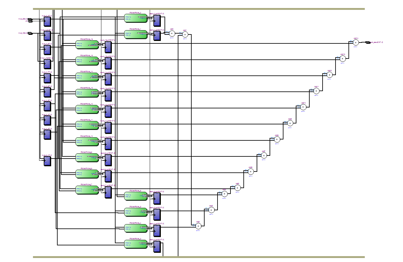 基于FPGA的64bit算术乘法器设计Verilog代码Quartus仿真_64bit二进制整数乘法器-CSDN博客