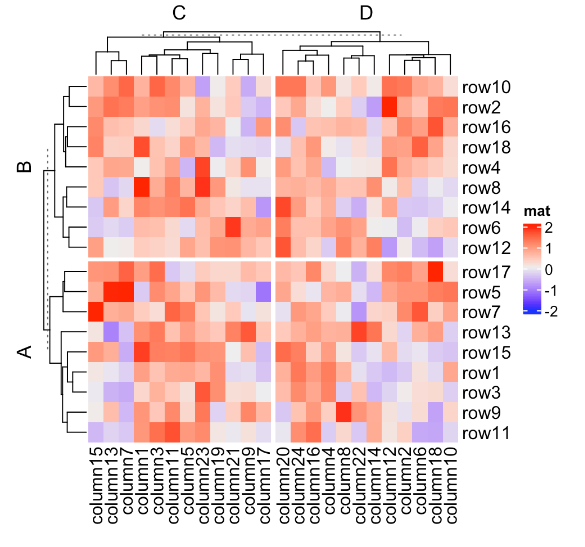 使用ComplexHeatmap绘制复杂热图|Note2:单个热图(万字超详细教程）-CSDN博客