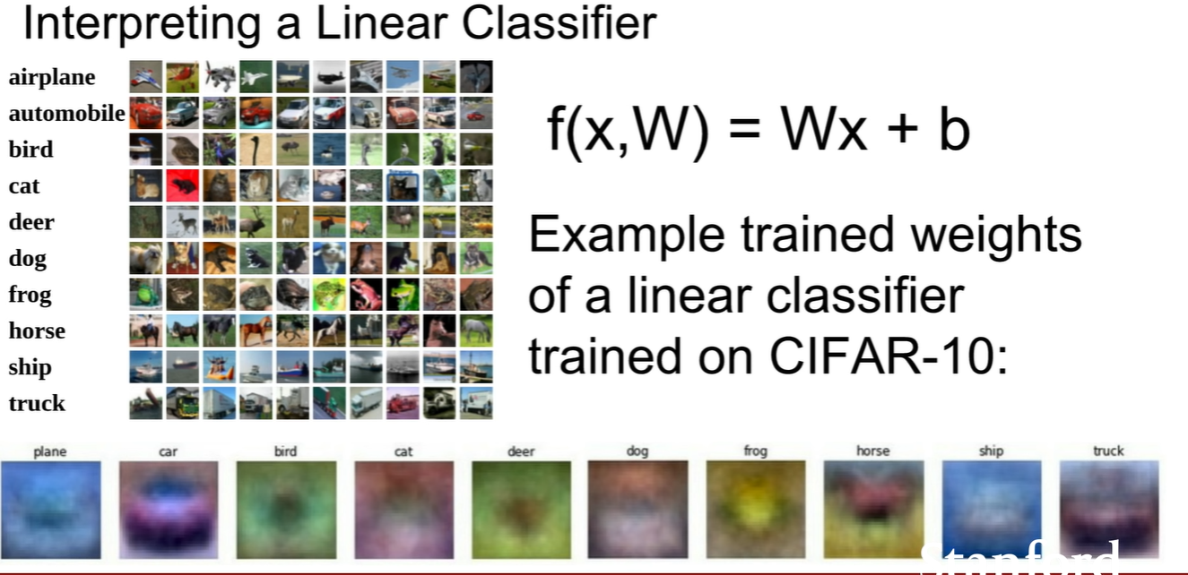 [2]image Classification pipeline-图像分类_图像分类pipeline-CSDN博客