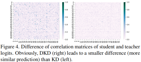 【论文精读】CVPR2022 - 解耦知识蒸馏_decoupled knowledge distillation 代码-CSDN博客