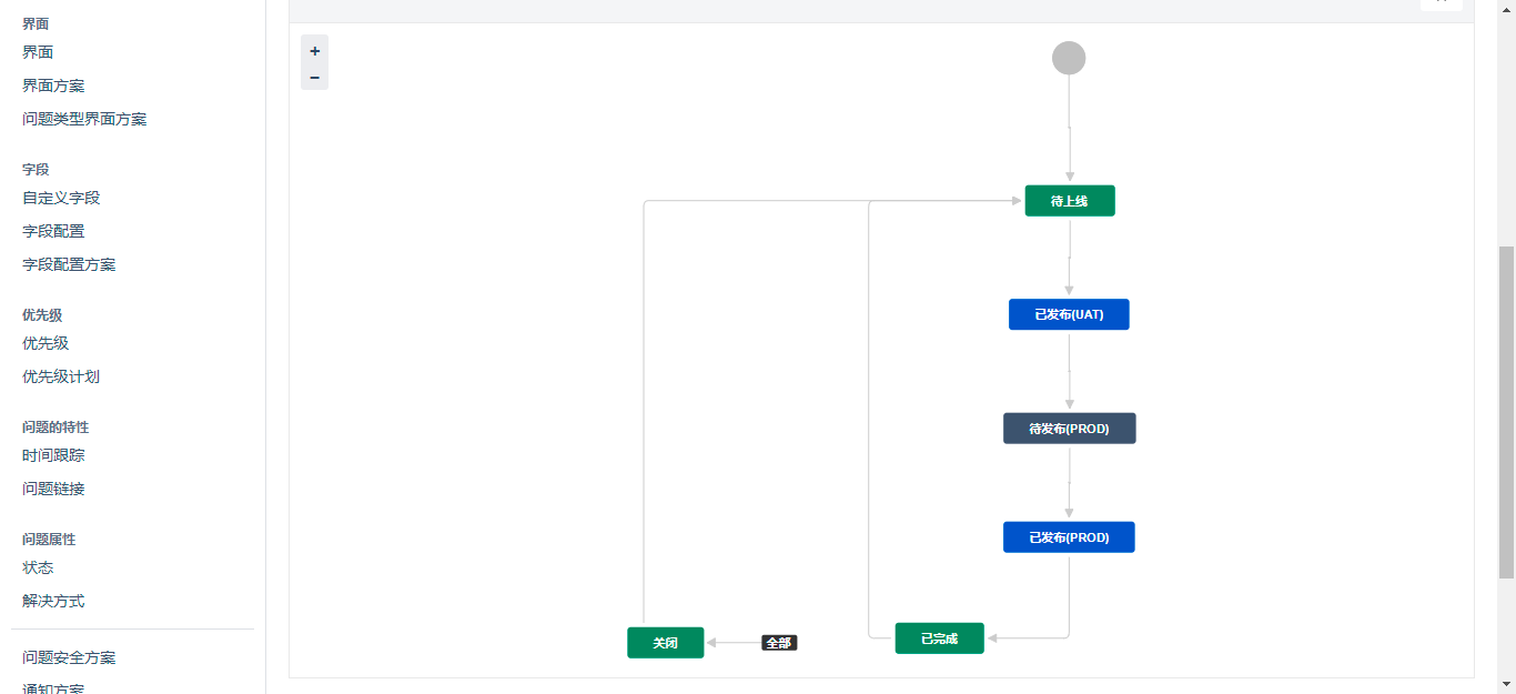 jira-git-jenkins自动化运维设计与实现_使用jenkins实现jira自动化用例执行-CSDN博客