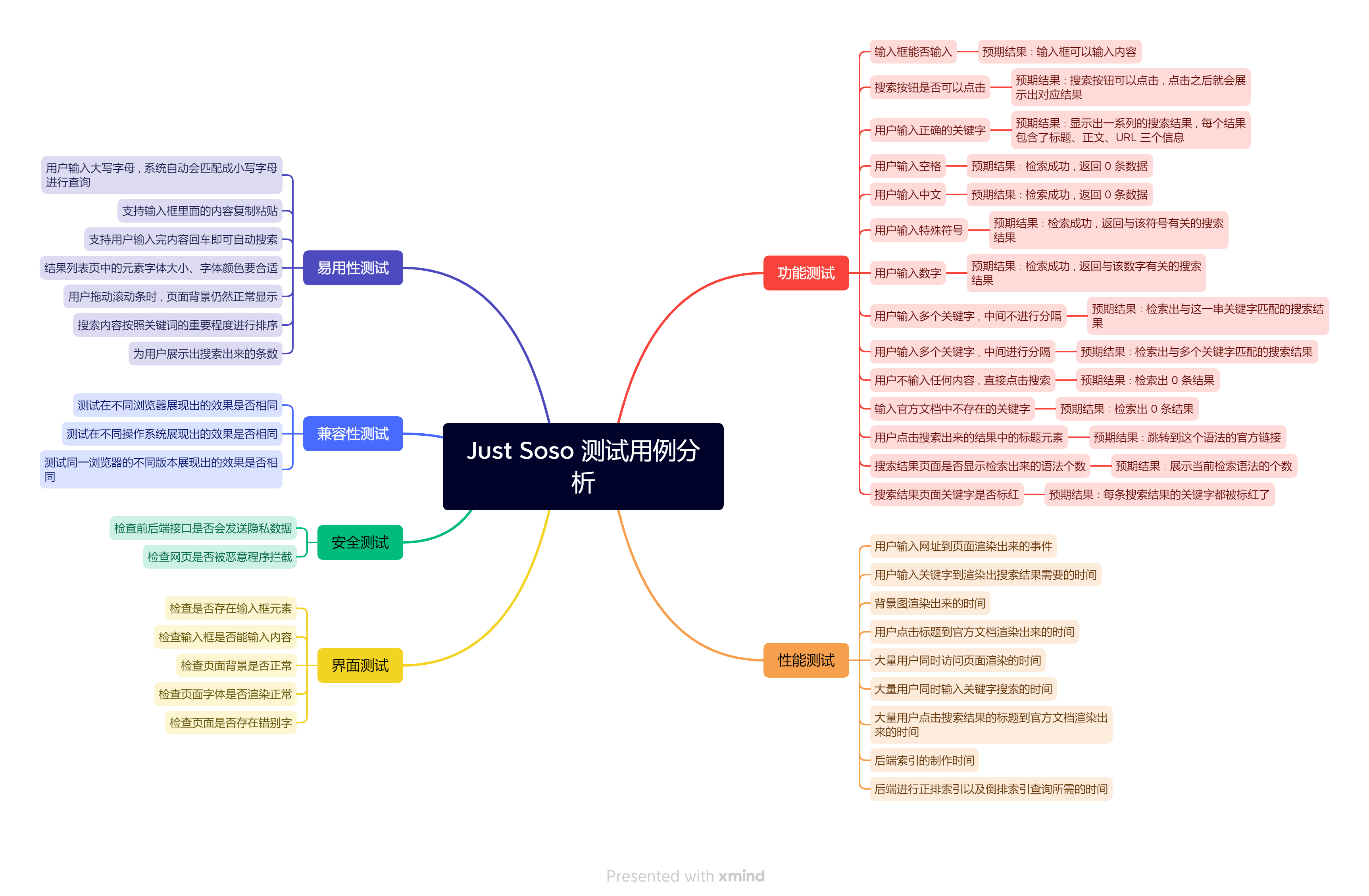 “Just Soso” 项目测试报告-CSDN博客