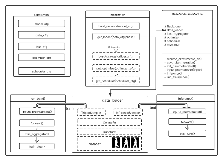 OpenGait 正式版1.0发布啦！-CSDN博客