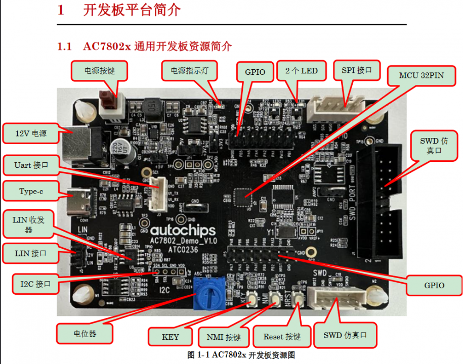 【杰发科技AC7802x测评】AutoChips车规MCUAC7802评测-CSDN博客