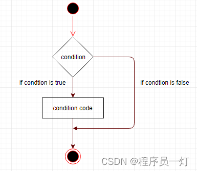 ORACLE 第 5 章_oracle sql if else-CSDN博客