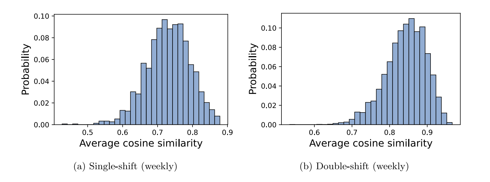 TR Part C | 新能源车充电模式研究_时空大数据小组的博客-CSDN博客