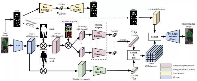 CVPR 2018值得一看的25篇论文，都在这里了 | 源码 & 解读-CSDN博客