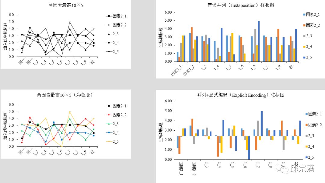 三因素方差分析excel 方差分析的绘图攻略！ Csdn博客
