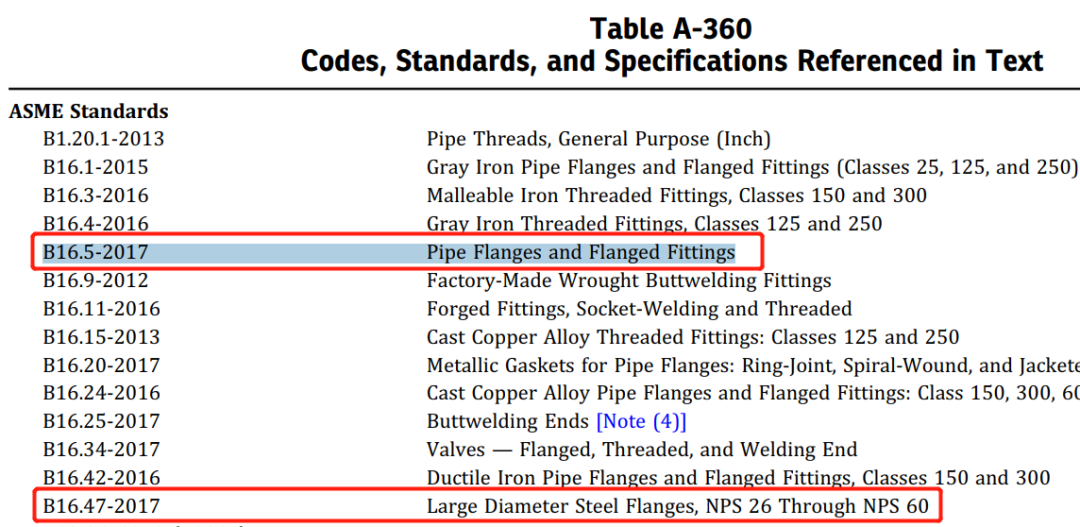 asme标准最新版本_ASME的螺柱用什么标准-CSDN博客