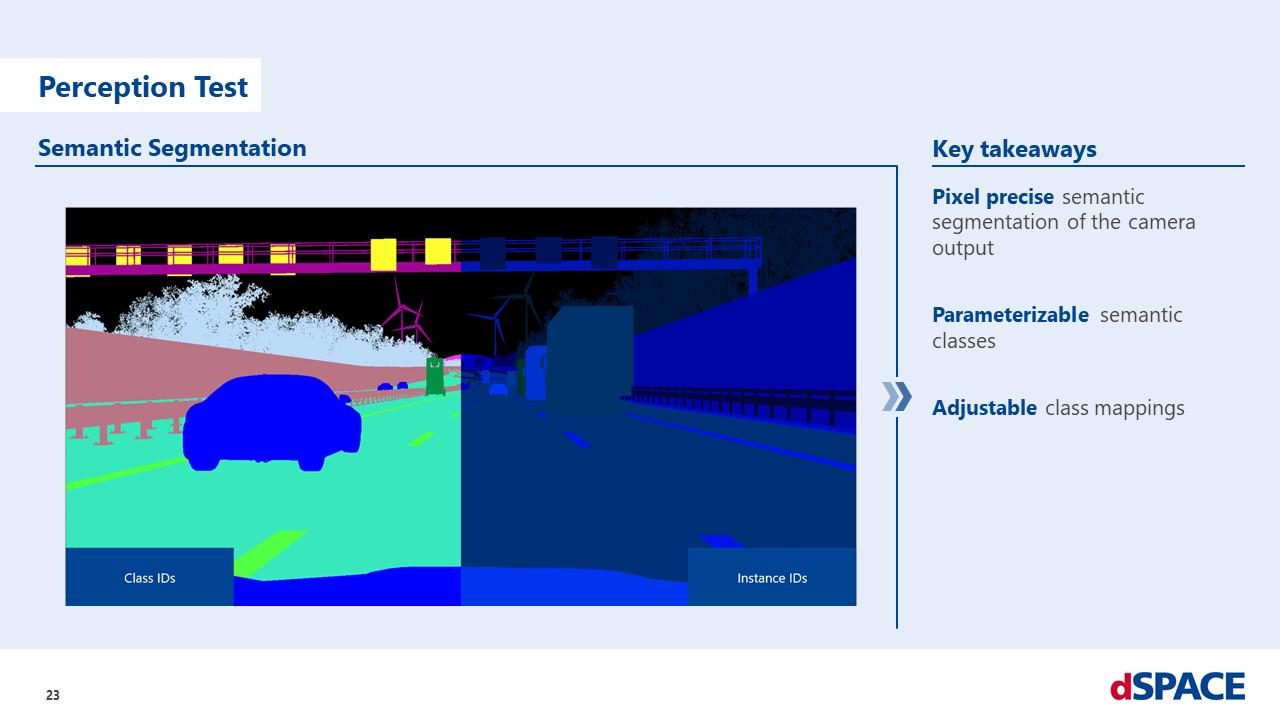 Sensor-Realistic Simulation for Autonomous Vehicles_dspace esi unit-CSDN博客