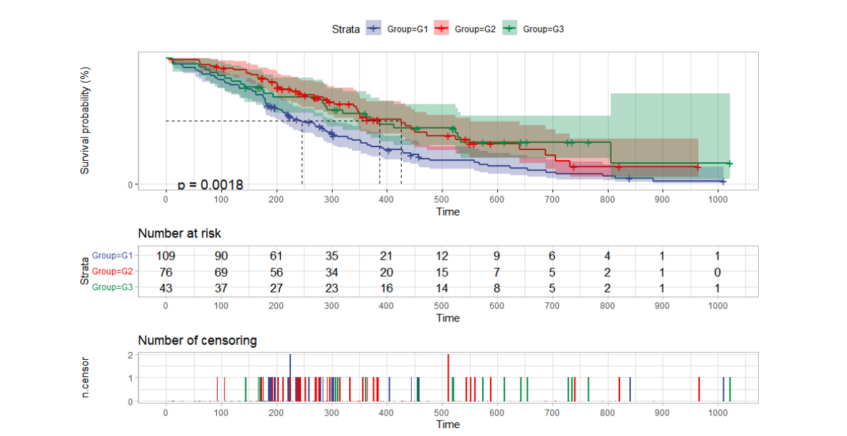 转录组综合分析包TomicsVis | 最终还是有人做了!!!!_转录组tomicsvis-CSDN博客