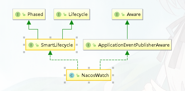 Spring扩展点在微服务组件中的应用_spring 扩展点 在微服务中的使用-CSDN博客