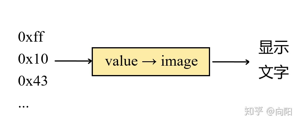 gb2312编码表_编码与转换 ~ Encoding & Transcoding-CSDN博客