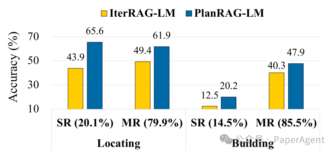 PlanRAG：基于迭代计划再RAG解决复杂数据分析任务，比迭代RAG提升15.8%-CSDN博客