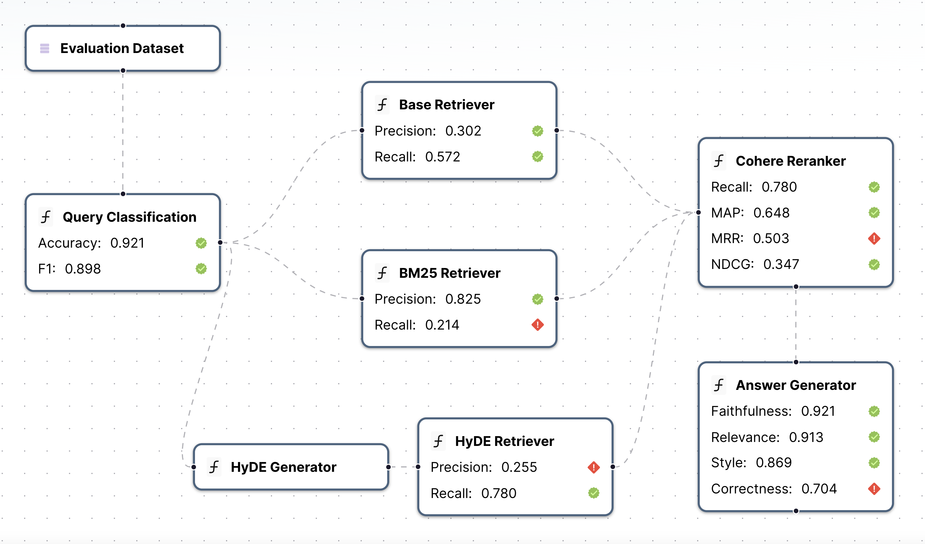 Continuous-Eval: 数据驱动的LLM应用评估框架-CSDN博客
